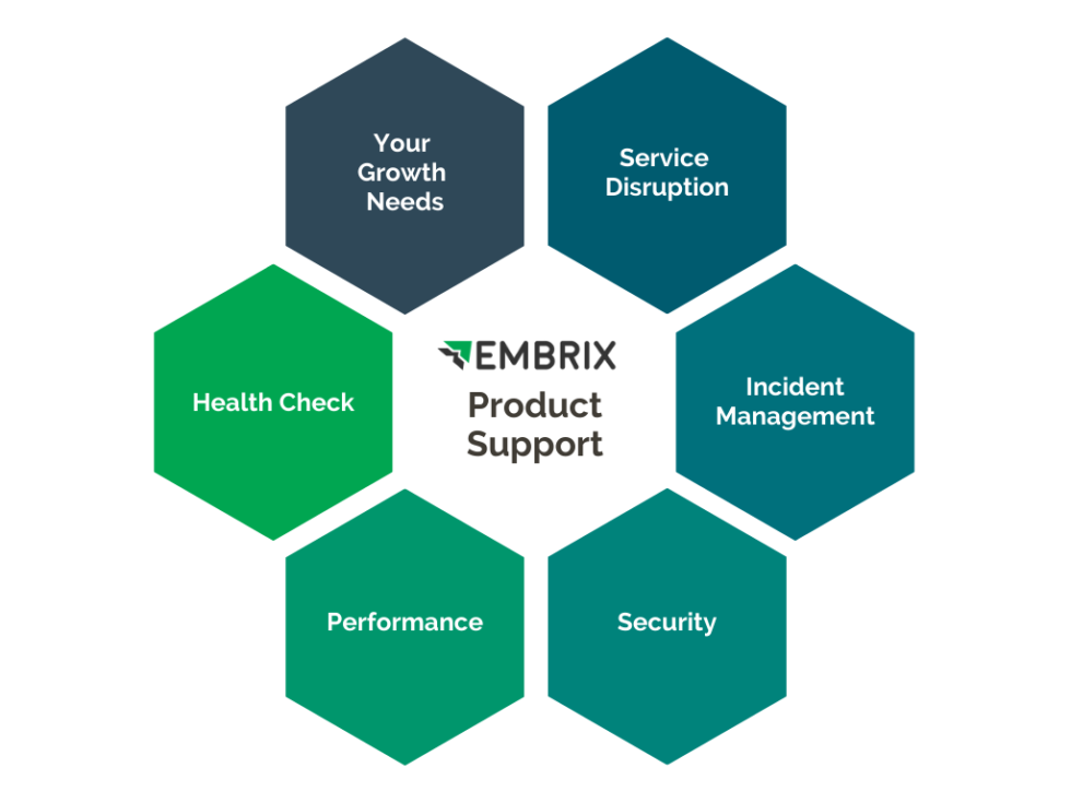 Services | EMBRIX
